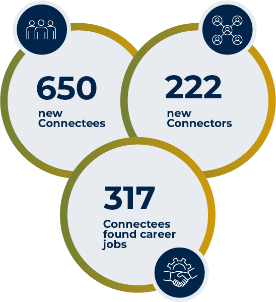 2025 Annual Report | Halifax Partnership
