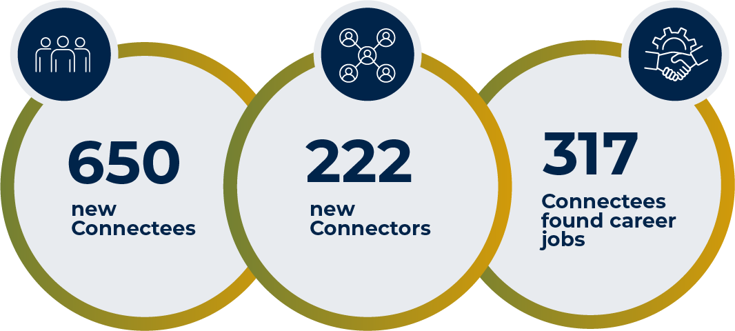 2025 Annual Report | Halifax Partnership