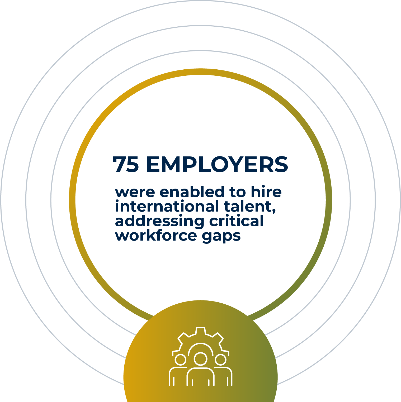 2025 Annual Report | Halifax Partnership