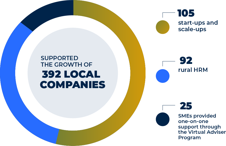 2025 Annual Report | Halifax Partnership
