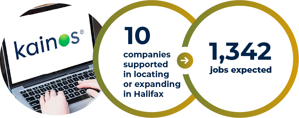 2025 Annual Report | Halifax Partnership